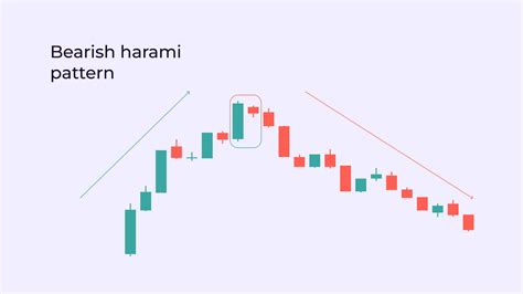 Harami Candlestick Pattern Explained Bullish Vs Bearish Ebc
