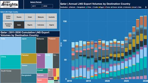 Global Natural Gas Outlook Is It Too Soon To Be Hopeful Rbac Inc