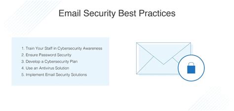 5 Email Security Best Practices For Businesses For 2022 Dnsstuff