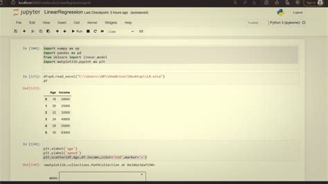 Peeyush Pandey On Linkedin Datascience Machinelearning Codingjourney Dataanalytics