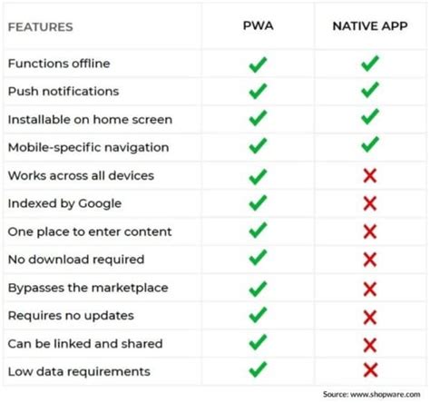 Progressive Web Apps Pwa Vs Native Apps In 2025 Pros And Cons