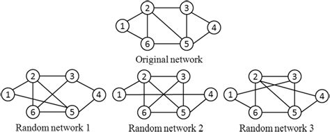 Random Networks Preserving Degree Distribution Of The Original Network
