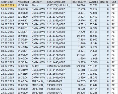 Solved Product Heuristic Creates Purchase Requisitions On Sap Community