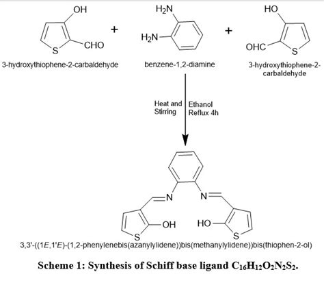 Synthesis Spectral Characterization On Bioactive Complexes Containing Schiff Base Ligand