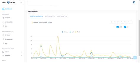 Mobile App Security Solution In Malaysia Secure Your Apps Today