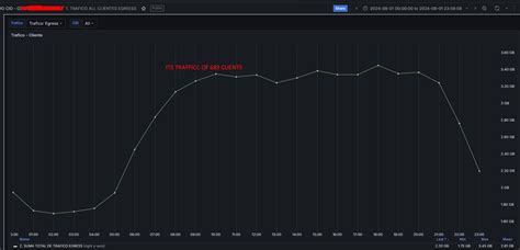 Grafana Integrado A Zabbix Dashboards Grafana Labs Community Forums