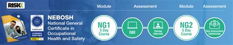 Unique Nebosh Certificate Training Structure Risk Health And Safety Training