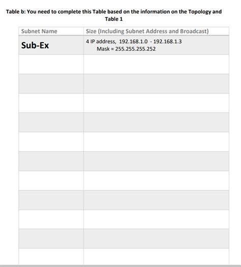 Solved Draw A Circle Around Each Subnet And Give It A Unique Chegg Com