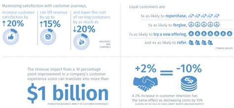 Basil Varghese On Linkedin Customer Experience Must Be A Top Strategic Priority For All Business