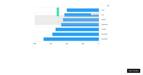 Apx Bar Reversed Codesandbox Apx Bar Reversed Codesandbox