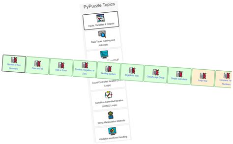 Introducing Pypuzzles Revolutionise Python Coding In Your Classroom