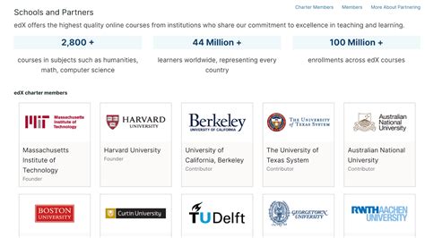 Edx Review 7 Pros And Cons You Should Consider In 2025