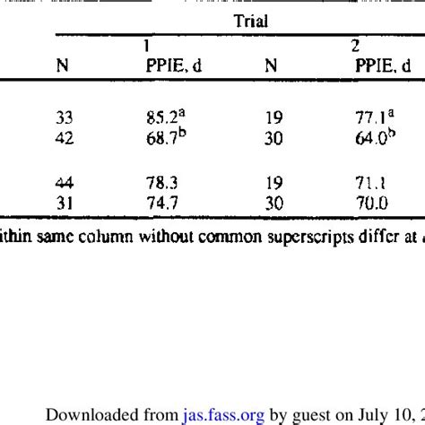 Effect Of Sex Of Calf And Calving Difficulty On Postpartum Interval To