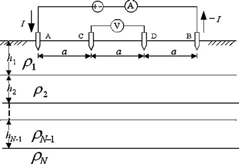 figure 1 from two stage algorithm for inverting structure parameters of