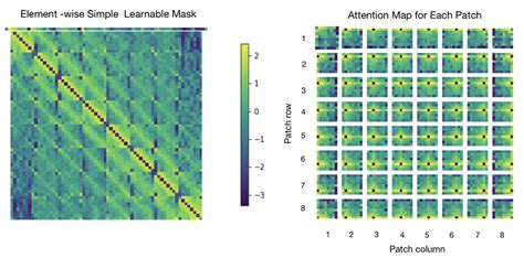 left a 64×64 simple yet learnable element wise mask trained from a download scientific diagram