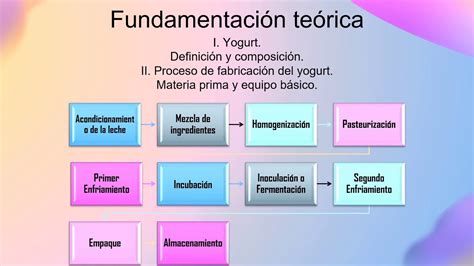 Yogurt Industrial Ingredientes At George Delano Blog