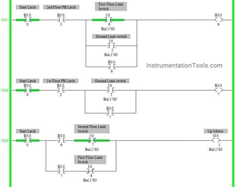 Elevator Plc Ladder Logic Programming Instrumentationtools