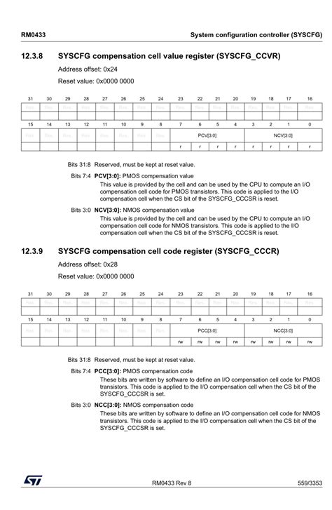io cell compensation not working insufficient data stmicroelectronics community