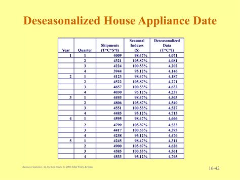 Unit5 Time Series Forecasting And Index Numbers Ppt
