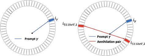 Figure 2 From Enhancing Positronium Lifetime Imaging Through Two