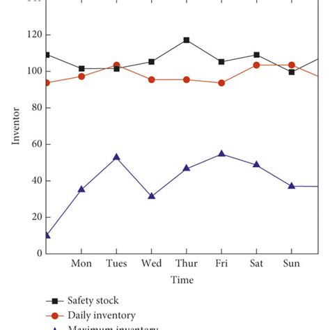 Discrete Hopfield Network Structure Download Scientific Diagram