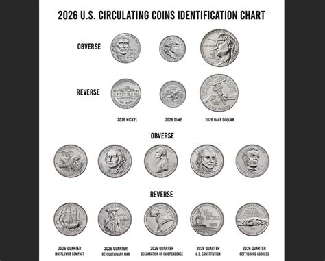 Us Mint Unveils Americas 250th Anniversary Coins Phillyvoice