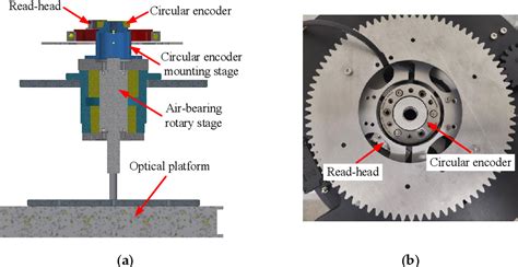 Figure 3 From Self Calibration Method For Circular Encoders Based On Inertia And A Single Read
