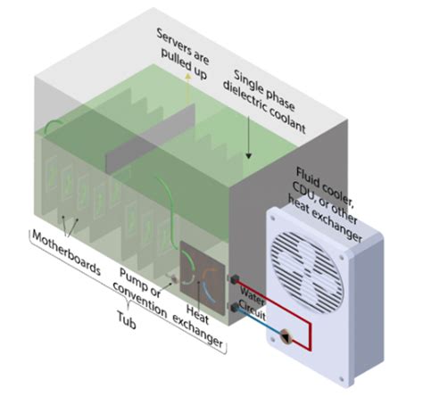 An Introduction To Liquid Cooling In The Data Center Dcd