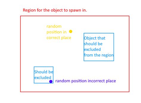 Exclude Region3 From Another Region3 Scripting Support Developer