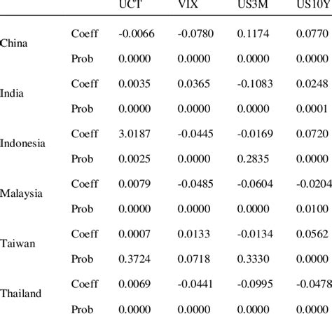 Bekk Past Volatility Matrix Matrix B Download Scientific Diagram
