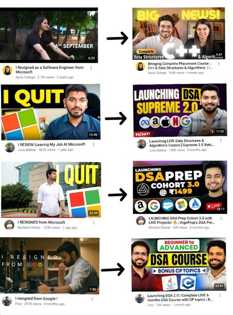 Shubham Aggarwal On Linkedin Totally Agreed With Swapnil Shejul 😆