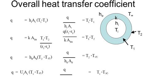 Overall Heat Transfer Co Efficient Calculation Pharma Engineering