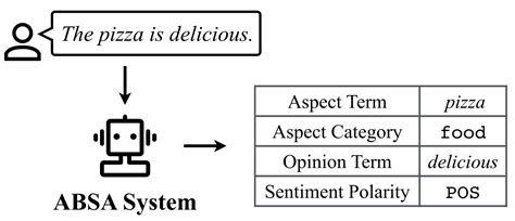 Mvp Multi View Prompting Improves Aspect Sentiment Tuple Prediction Csdn博客