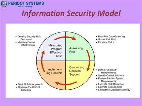 Information Security Model Ccna Training Train Information Data