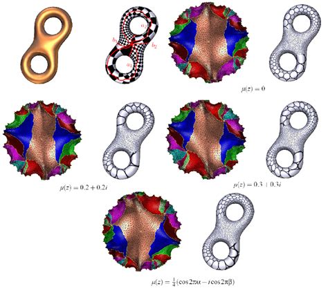 Conformal And Quasi Conformal Maps For A Genus Two Surface Download Scientific Diagram