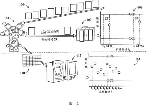 Method And System For Virtual Metrology Eureka Patsnap