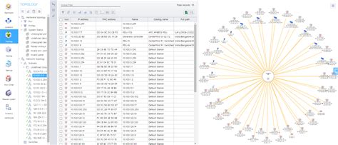 Auto Discovery And Network Topology