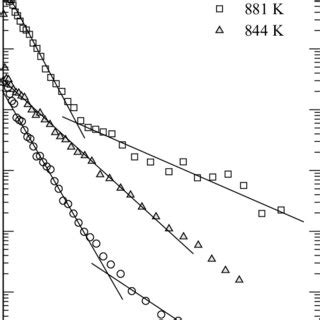Typical penetration profiles of Ni diffusion in nanocrystalline γ FeNi Download Scientific