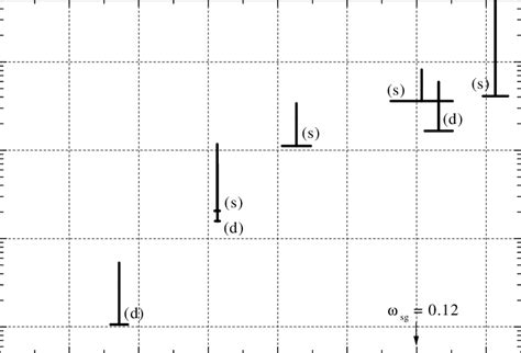 Evolution Of The Mutual Diffusion Coefficient D Sp With The Solvent