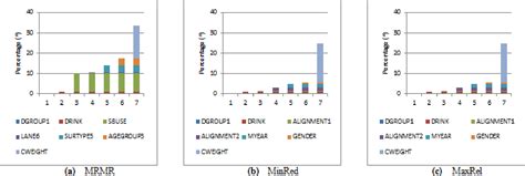 Figure 5 From A Minimum Redundancy Maximum Relevance Based Approach For Multivariate Causality