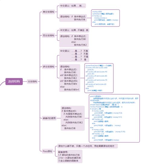 花了2万多买的python教程全套，现在分享给大家，入门到精通python全栈 哔哩哔哩
