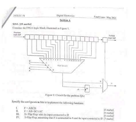 Solved Final Exam May ELECIZI Digital Electronics Chegg