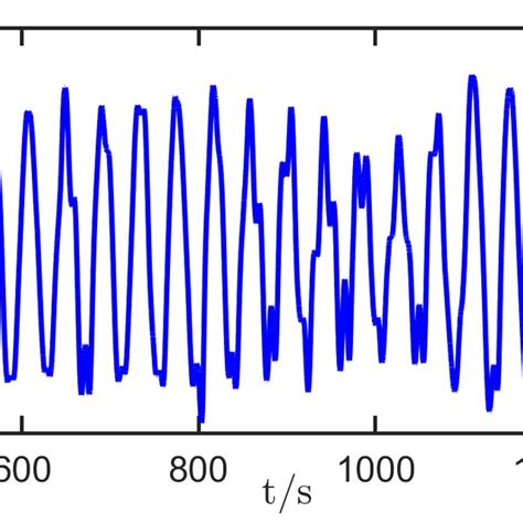 Time Response Curves Of The Drift Angle Download Scientific Diagram