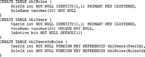 Which Four Transact Sql Segments Should You Use To Develop The Solution Exam4training