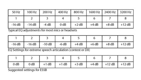 DSP Settings Heil Ham Radio Amateur Radio