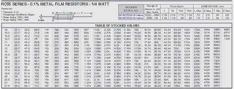 Standard 1 Resistor Values Chart Resistor Color Code Table Smd Resistor Code