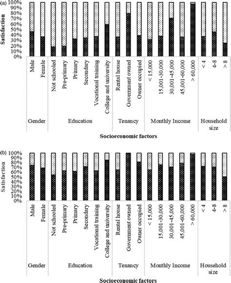 A Affordability B Accessibility C Reliability D Quality