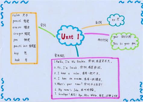 三年级英语维思导图 三年级英浯思维导图 图片 网专笔记