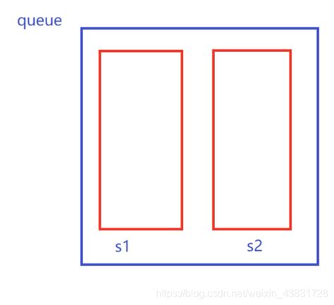 队列的应用实例队列应用举例 Csdn博客 队列的应用实例队列应用举例 Csdn博客