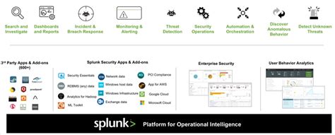 Splunk Named A Leader In Gartner SIEM Magic Quadrant For The Fifth Straight Year